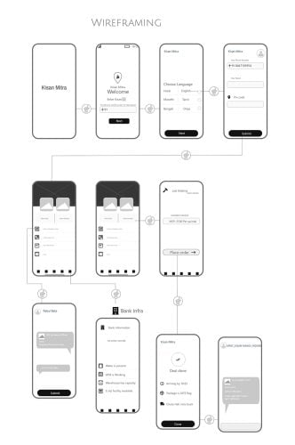 30 UI & UX Wireframe Examples for Businesses