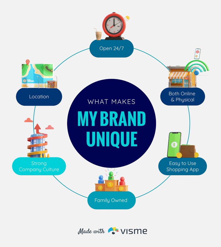 14 Logo Design Principles for an Awesome Logo