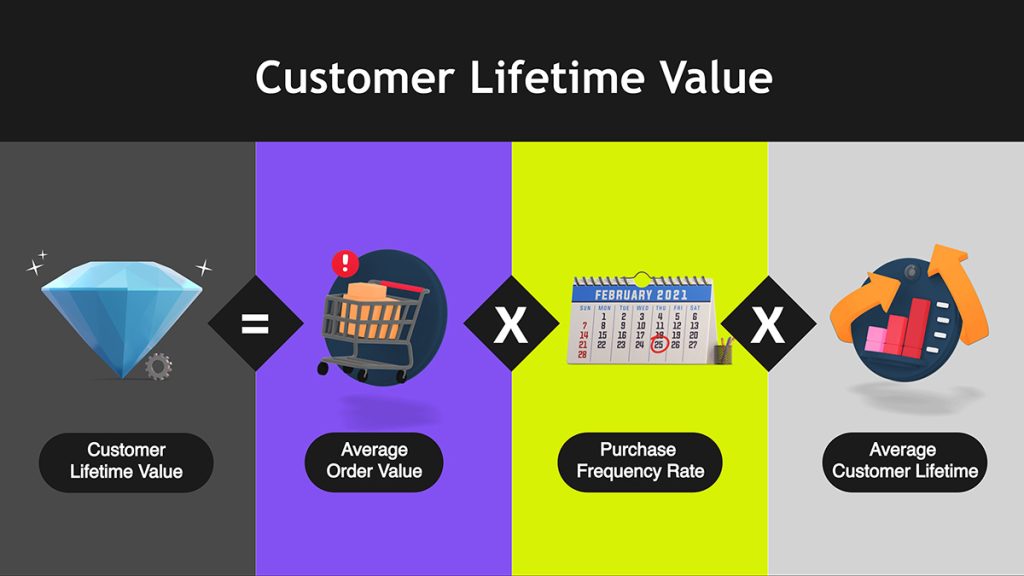 Marketing Funnel 101: What It Is and How to Create Content for Each Stage