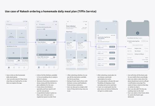 30 UI & UX Wireframe Examples for Businesses