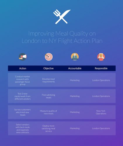 How to Write a Project Status Report (Templates & Tips)