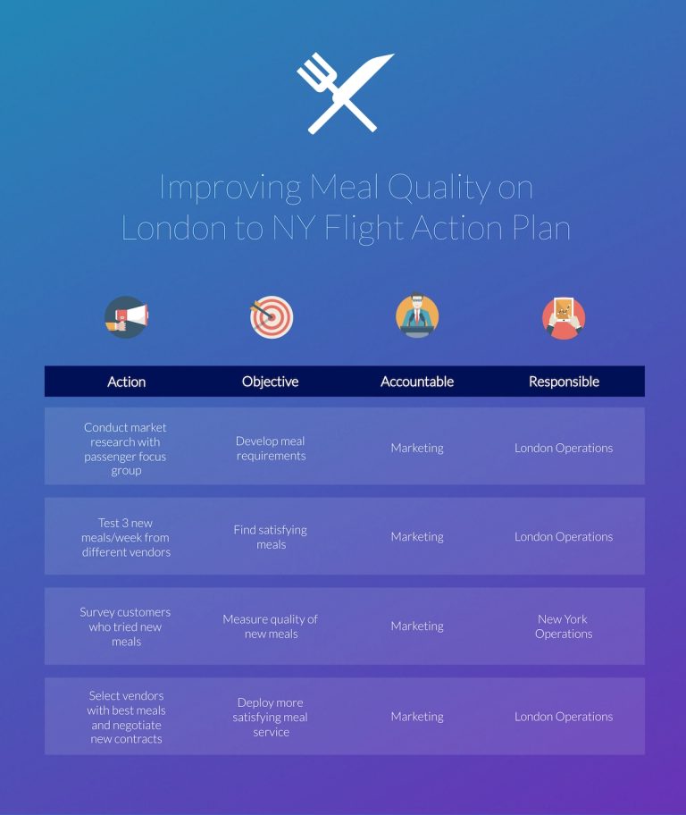 How to Write a Project Status Report (Templates & Tips)