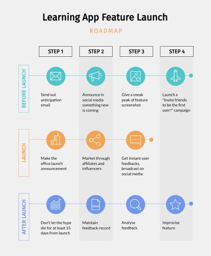How Visme Can Help You Better Manage Projects