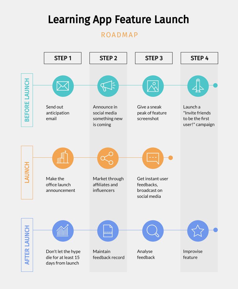 How Visme Can Help You Better Manage Projects