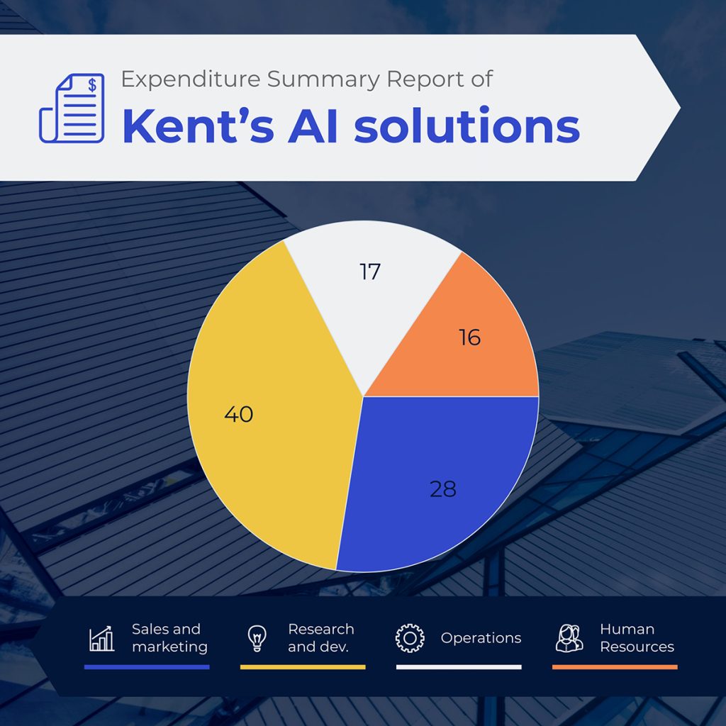 How to Write a Project Status Report (Templates & Tips)