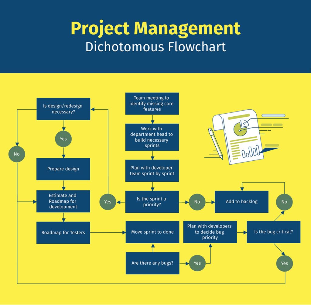 How to Write a Project Status Report (Templates & Tips)