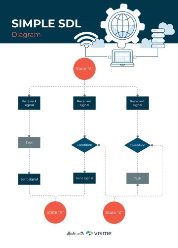 15 Most Popular Types of Flowcharts + Templates