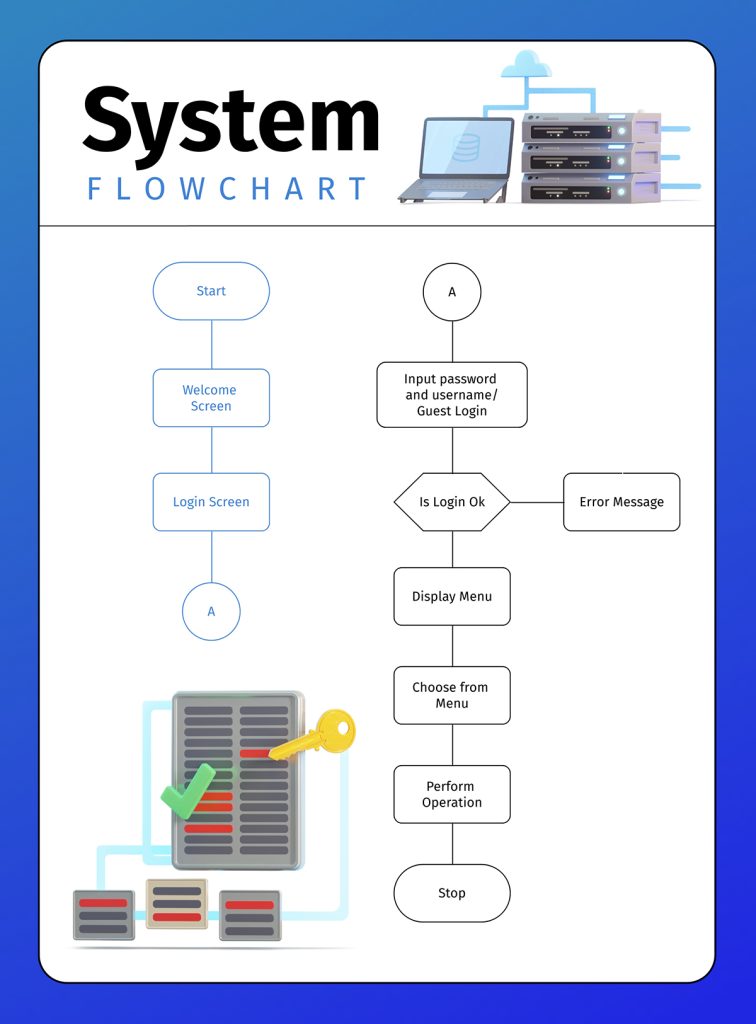 15 Most Popular Types of Flowcharts + Templates