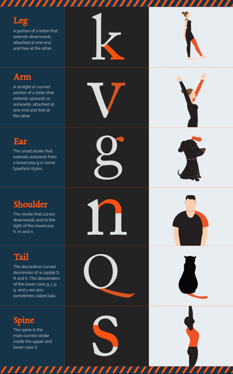 The Ultimate Guide to Font Psychology