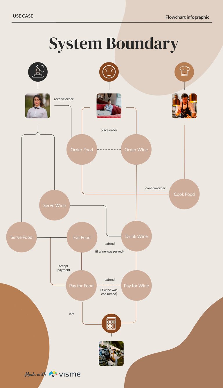 15 Most Popular Types of Flowcharts + Templates