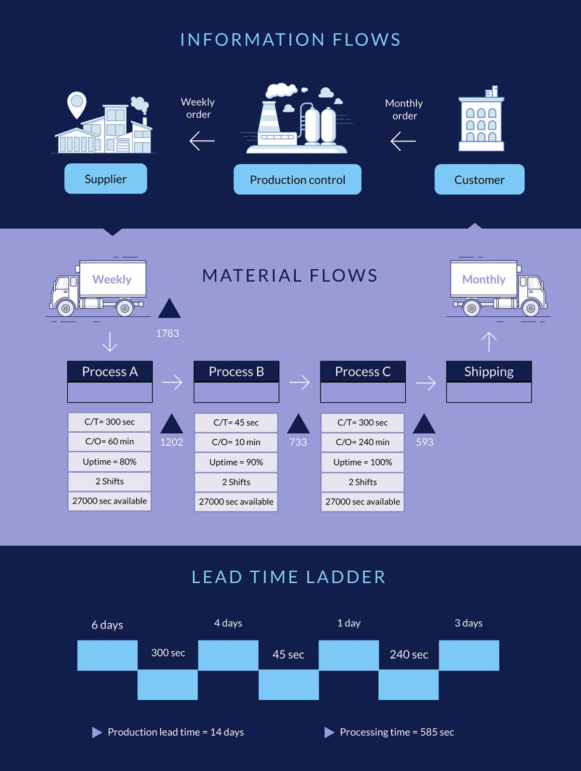 15 Most Popular Types of Flowcharts + Templates