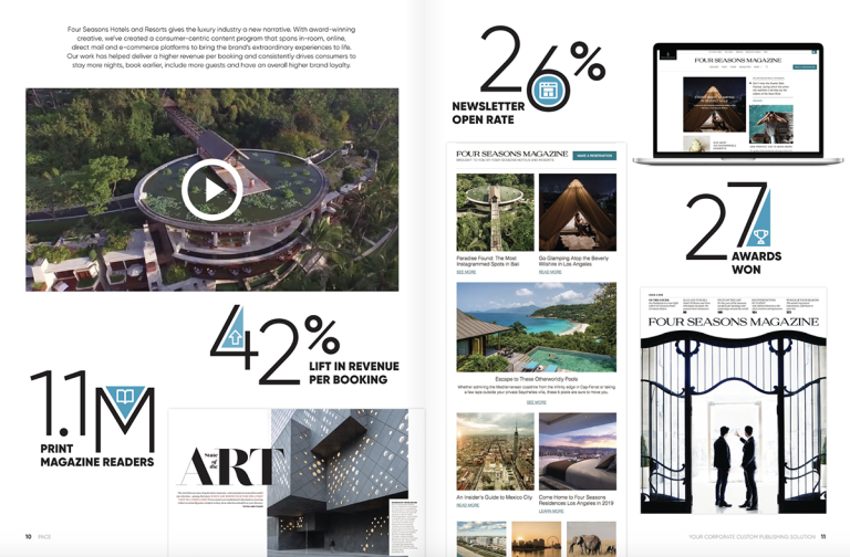 What is Interactive Content + 15 Types to Create
