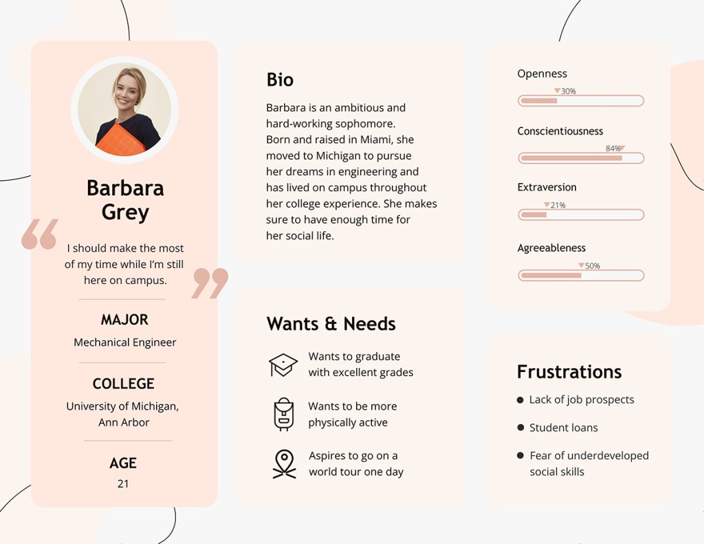 20 User Persona Templates to Create Your Own
