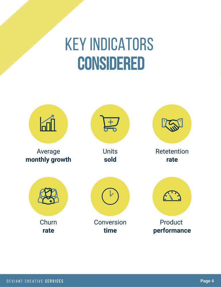 What is a KPI Report & How to Create One