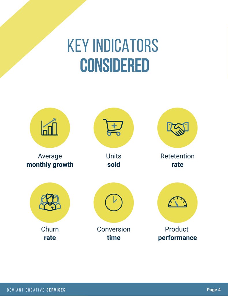 What is a KPI Report & How to Create One