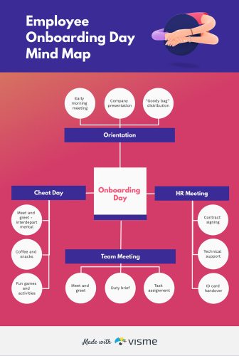 How to Use Visme in Your Employee Onboarding Process