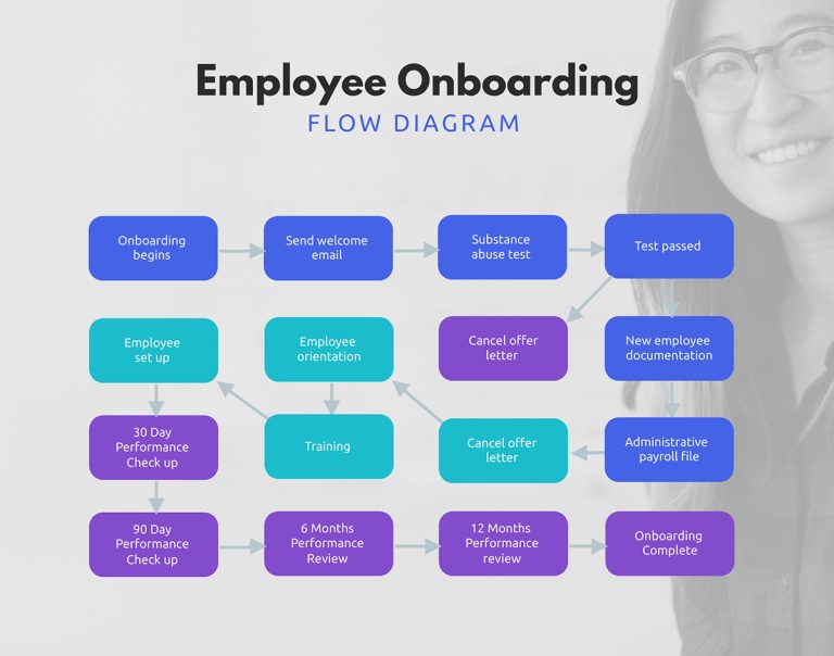 How to Use Visme in Your Employee Onboarding Process