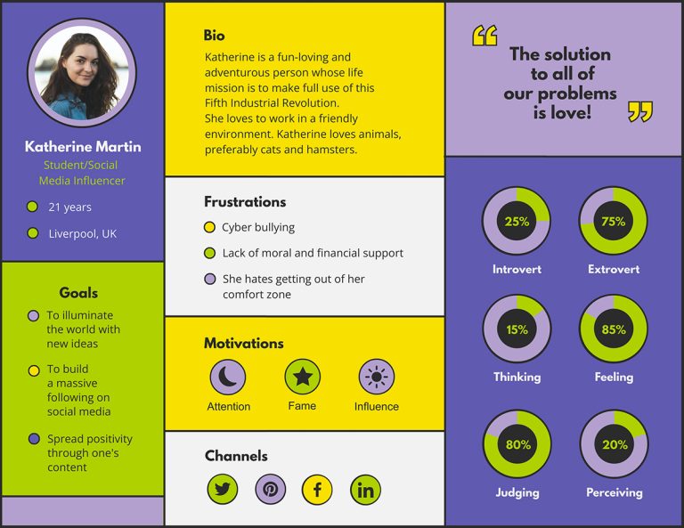 20 User Persona Templates to Create Your Own