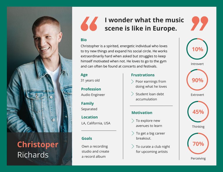 20 User Persona Templates to Create Your Own