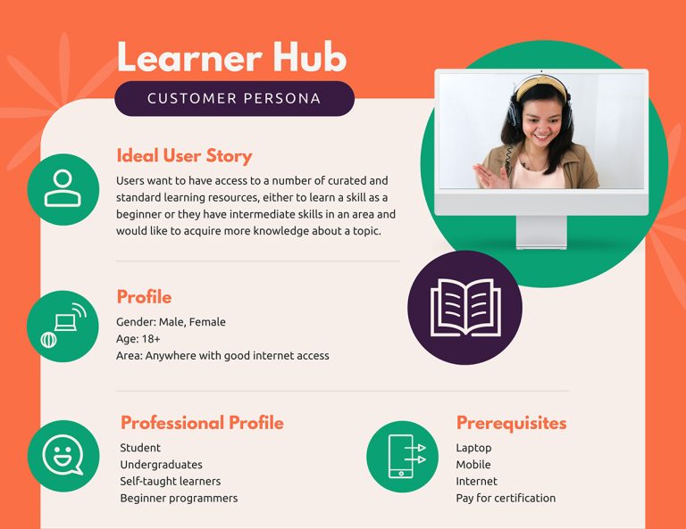 20 User Persona Templates to Create Your Own
