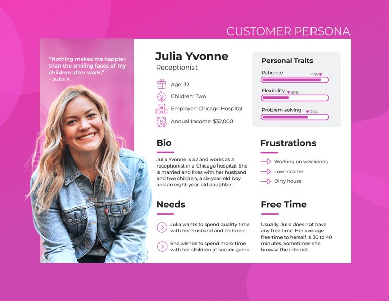 20 User Persona Templates to Create Your Own