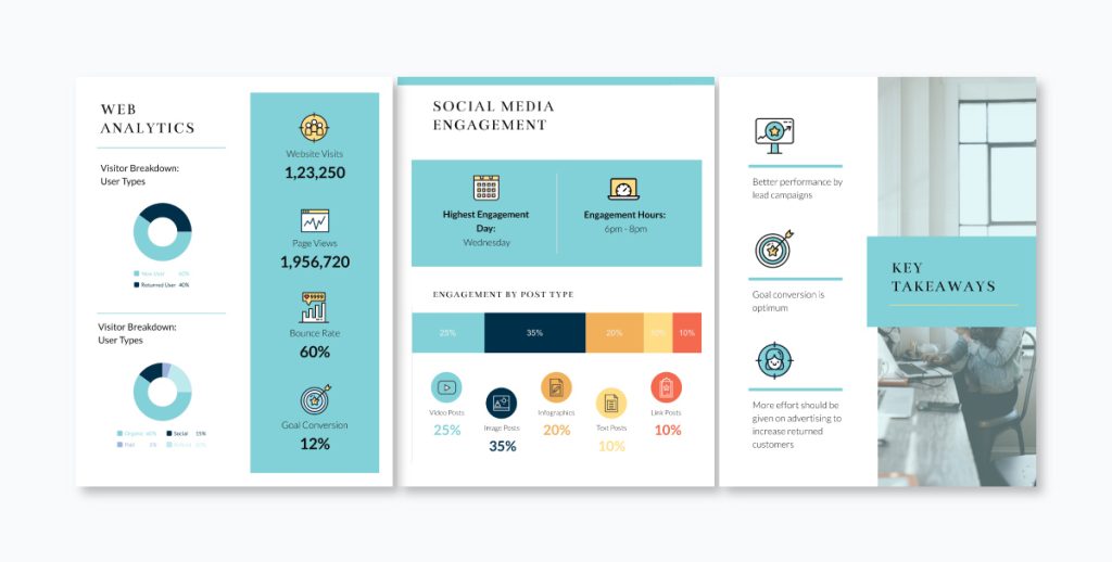 What is a KPI Report & How to Create One