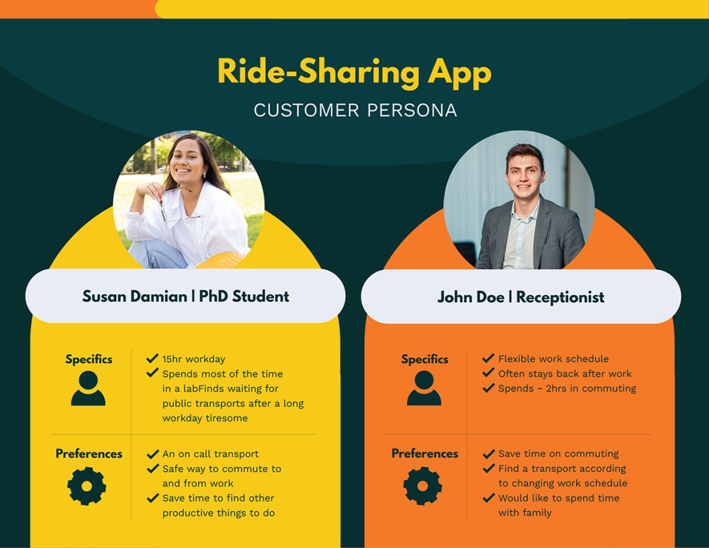 20 User Persona Templates to Create Your Own