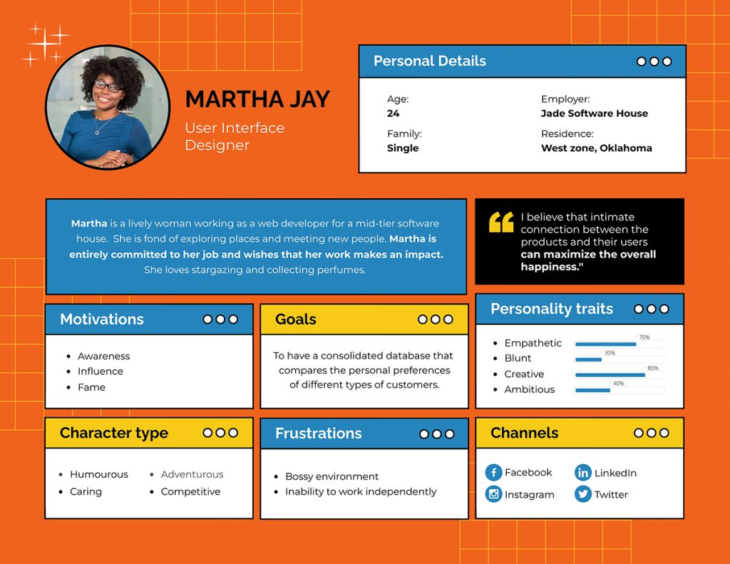 20 User Persona Templates to Create Your Own