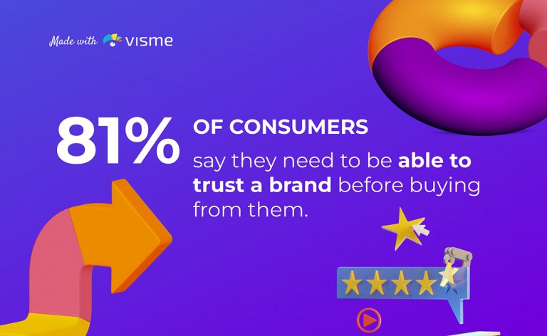 10 Branding Tips for a Stronger Brand