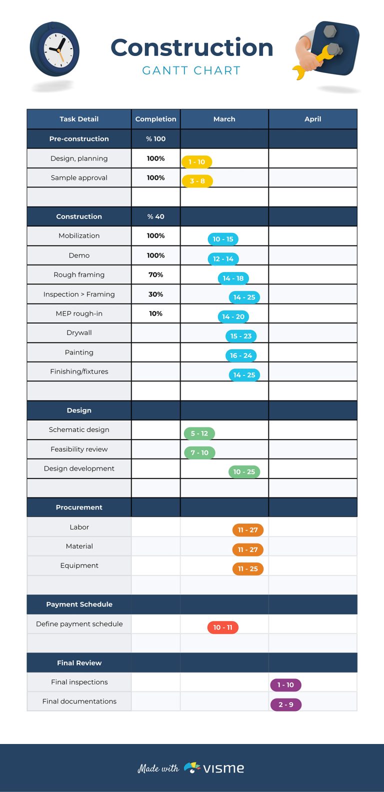 How Visme Can Help You Better Manage Projects