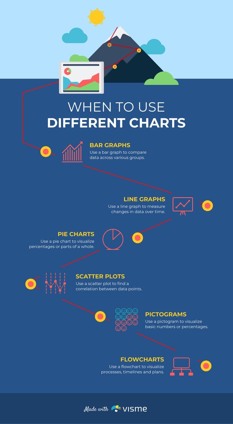 What is Asymmetrical Balance and How to Use It (+ Examples)