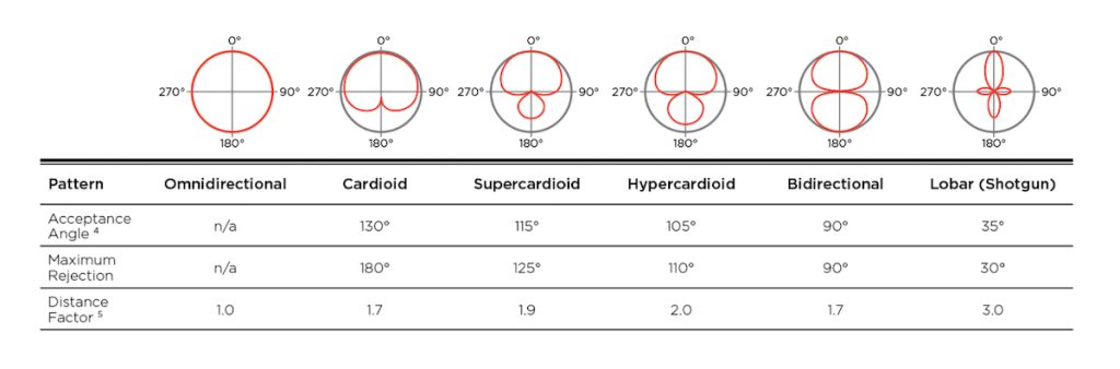 How to Create Video Voiceovers Like a Pro