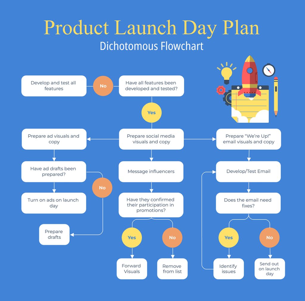 How Visme Can Help You Better Manage Projects