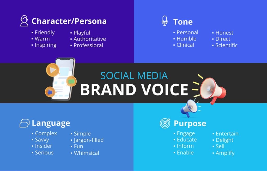 Your Guide to Social Media Branding