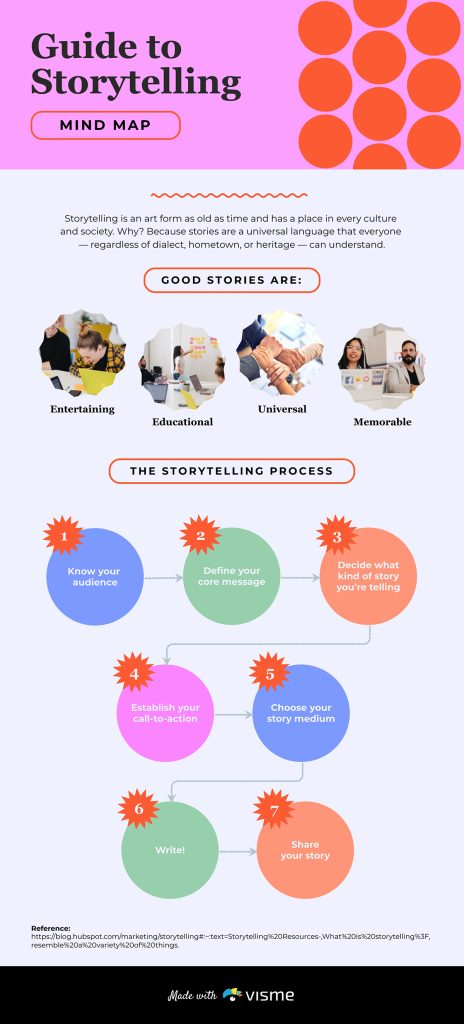 10 Press Release Examples + How to Write One