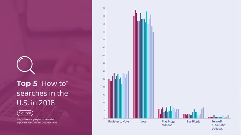 How Visme Can Help You Better Manage Projects