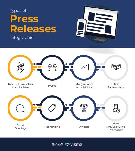 10 Press Release Examples + How to Write One