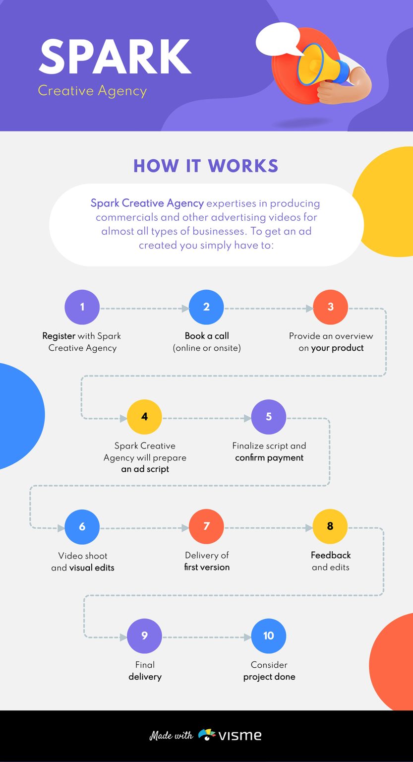 How Visme Can Help You Close More Sales
