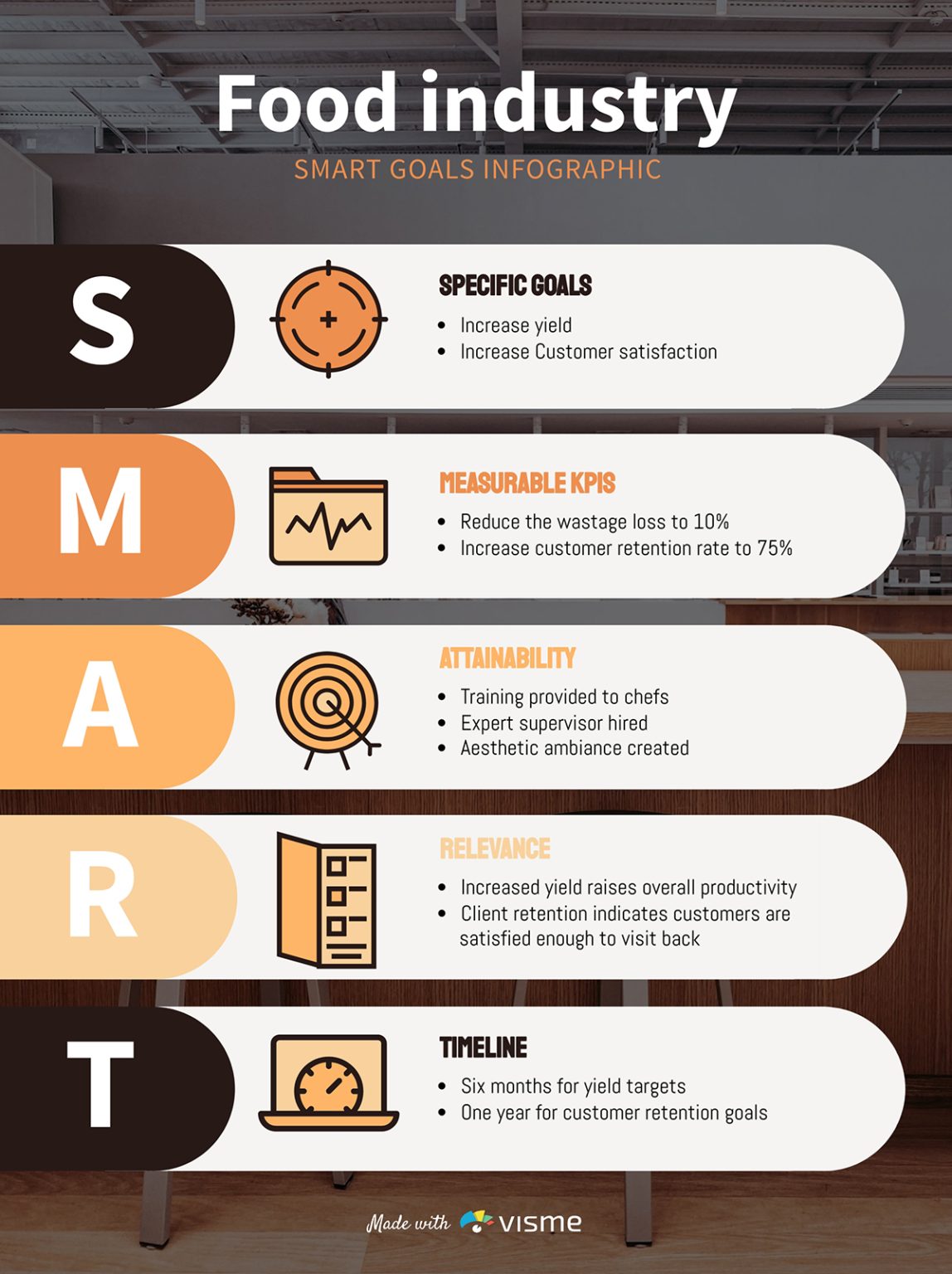 How to Create SMART Goals (+ Templates)