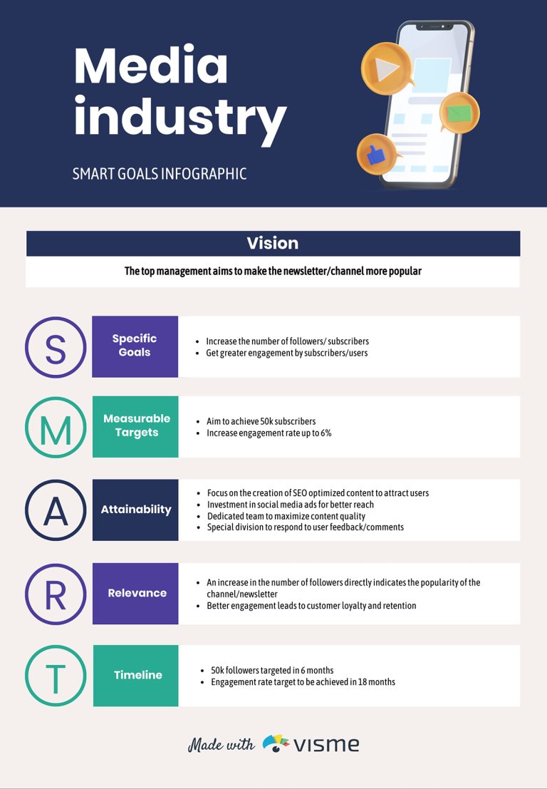 How to Create SMART Goals (+ Templates)