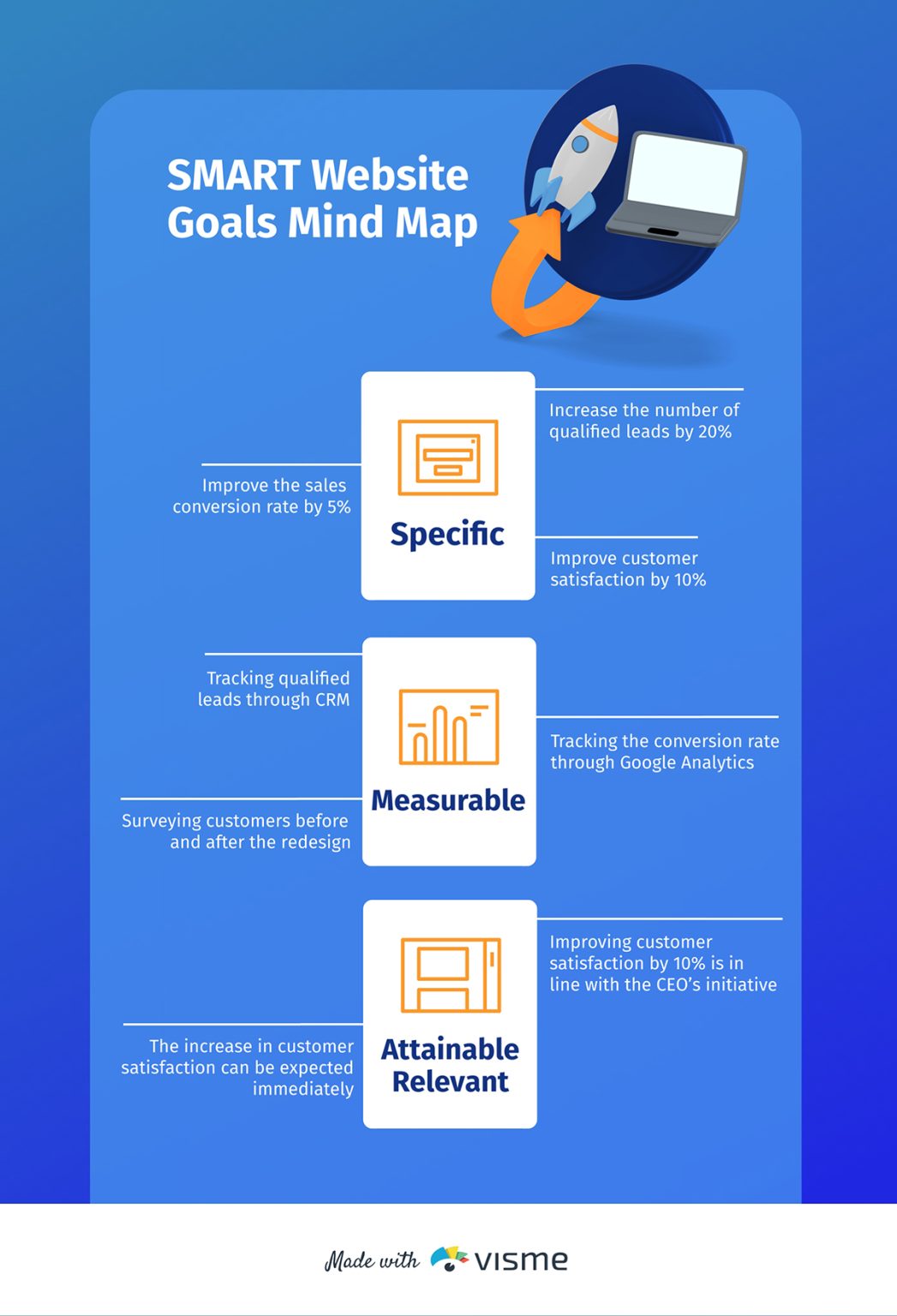 How to Create SMART Goals (+ Templates)