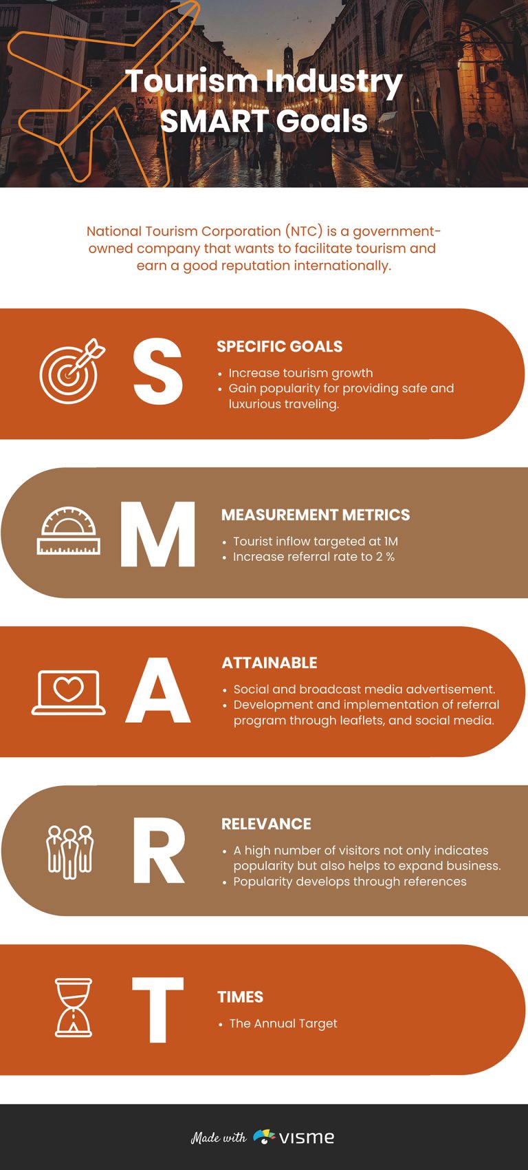 How to Create SMART Goals (+ Templates)