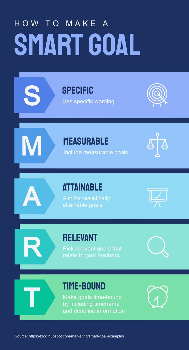 How to Create SMART Goals (+ Templates)