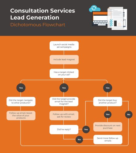 Your Guide to Building a Sales Process That Closes More Sales
