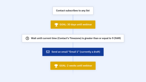 15 Webinar Promotion Tips: How to Promote a Webinar Online
