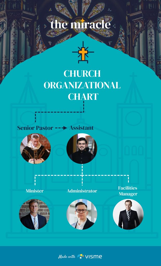 20 Organizational Chart Examples for Small Businesses