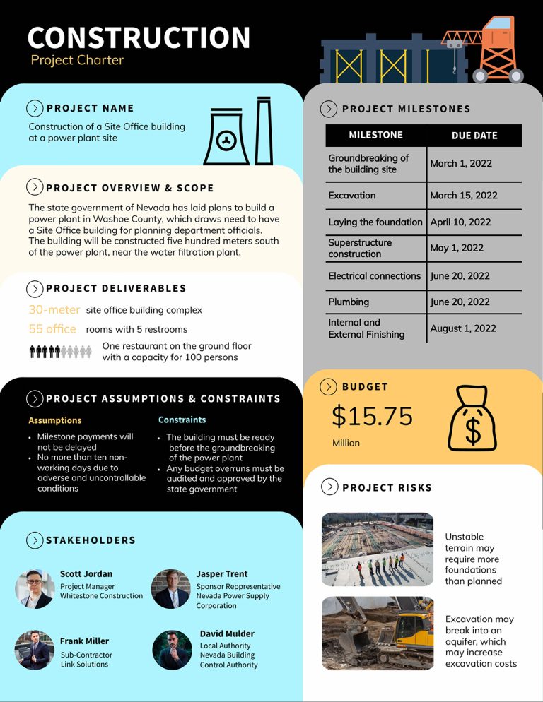 Cartas de Proyectos: 11 plantillas para administrar - Visme