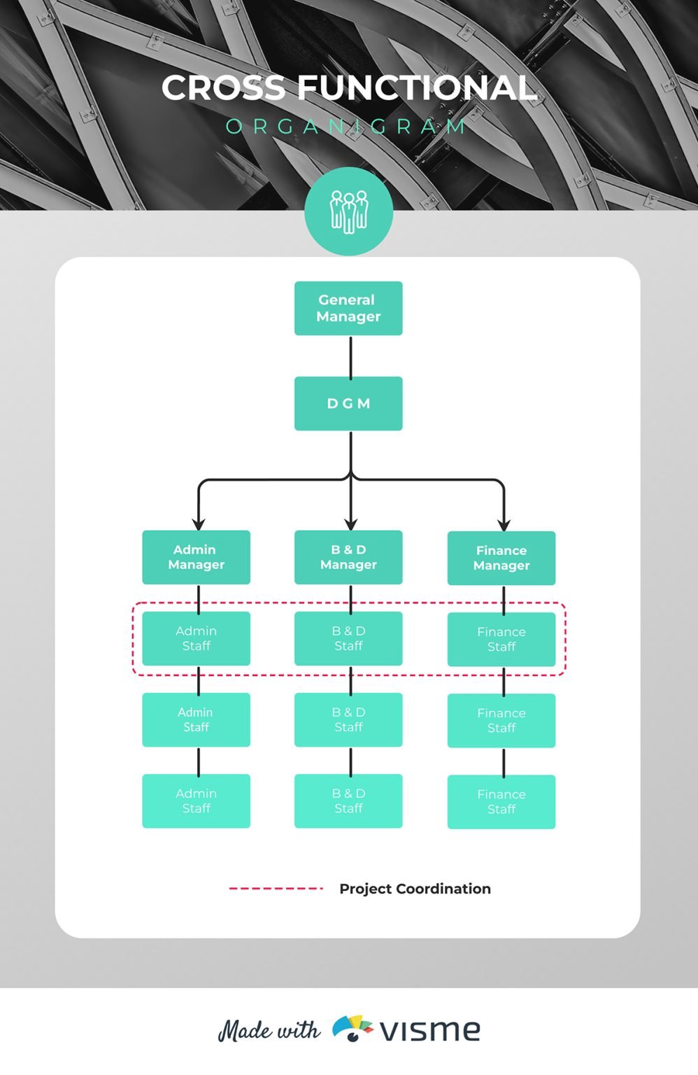 20 Organizational Chart Examples for Small Businesses