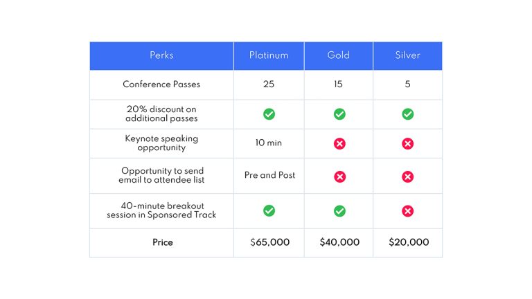 How to Secure Event Sponsorship in 2025 (Guide + Templates)