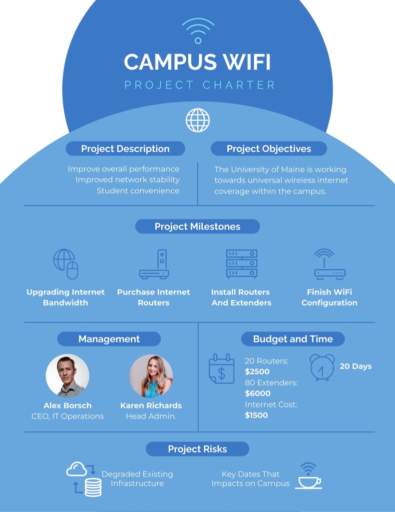 Charte de projet : 11 modèles pour gérer vos projets